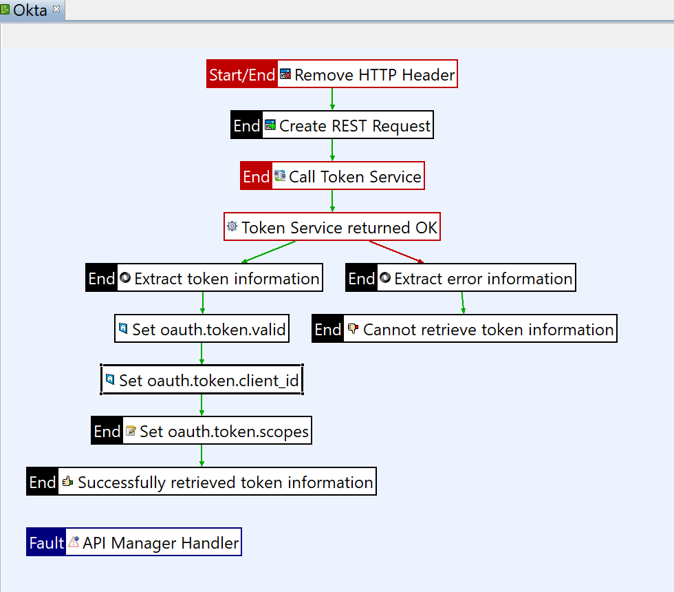 How To Implement Oauth With Pkce Using Okta And Api Management